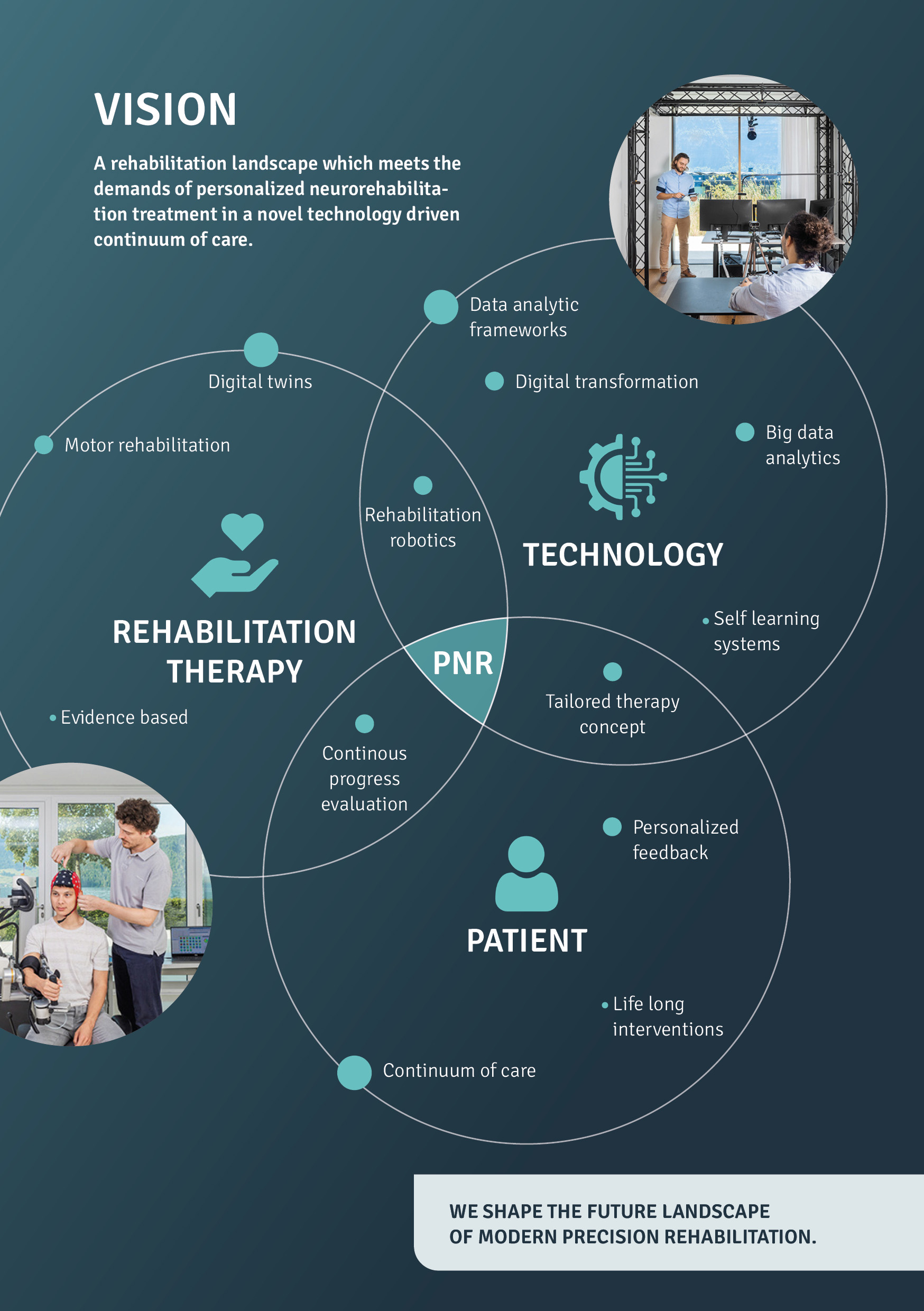 Education - Lake Lucerne Institute